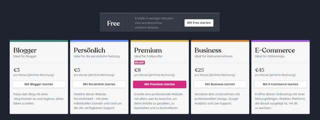 Was ist WordPress? | webfluence